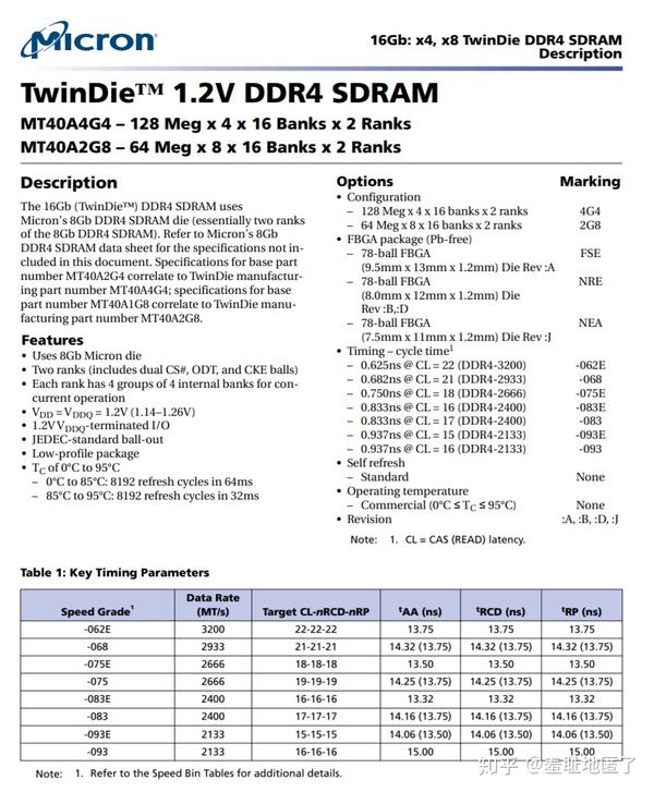【内存】镁光Micron对内存颗粒的分级数据手册与PART NUMBER命名规则 - 知乎