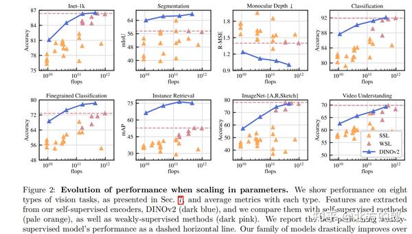 DINOv2: A Self-supervised Vision Transformer Model - 知乎