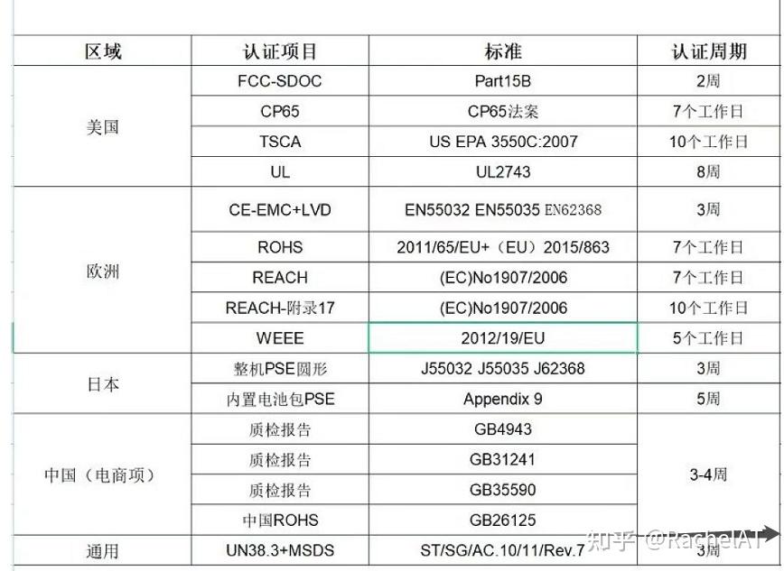 东莞储能电池检测机构+CNAS+CMA - 知乎