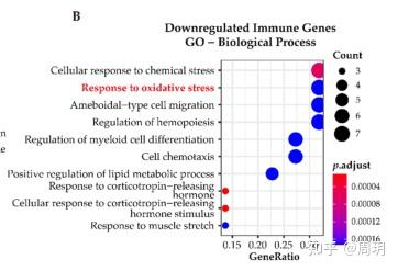 IF6+生信文章——肿瘤代谢重编程+肿瘤免疫 - 知乎