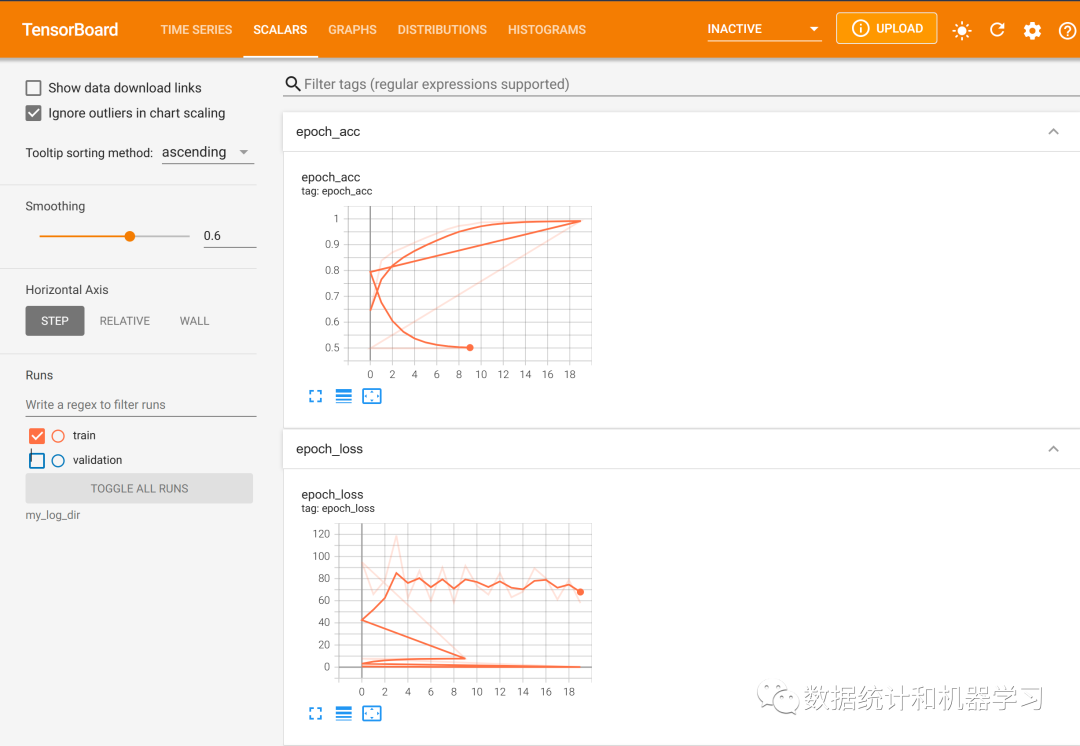 R语言深度学习（12）使用keras回调和TensorBoard检验和可视化深度学习 - 知乎