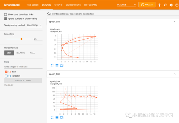 R语言深度学习（12）使用keras回调和TensorBoard检验和可视化深度学习 - 知乎