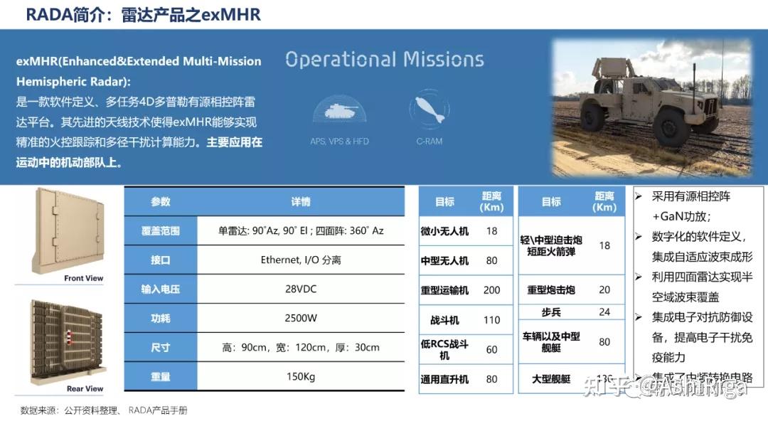 RADA一家专业的军用相控阵雷达企业 - 知乎