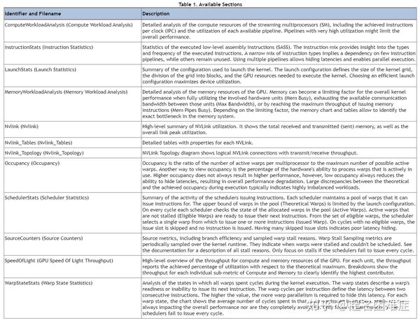 NVIDIA GPU性能优化基础 - 知乎