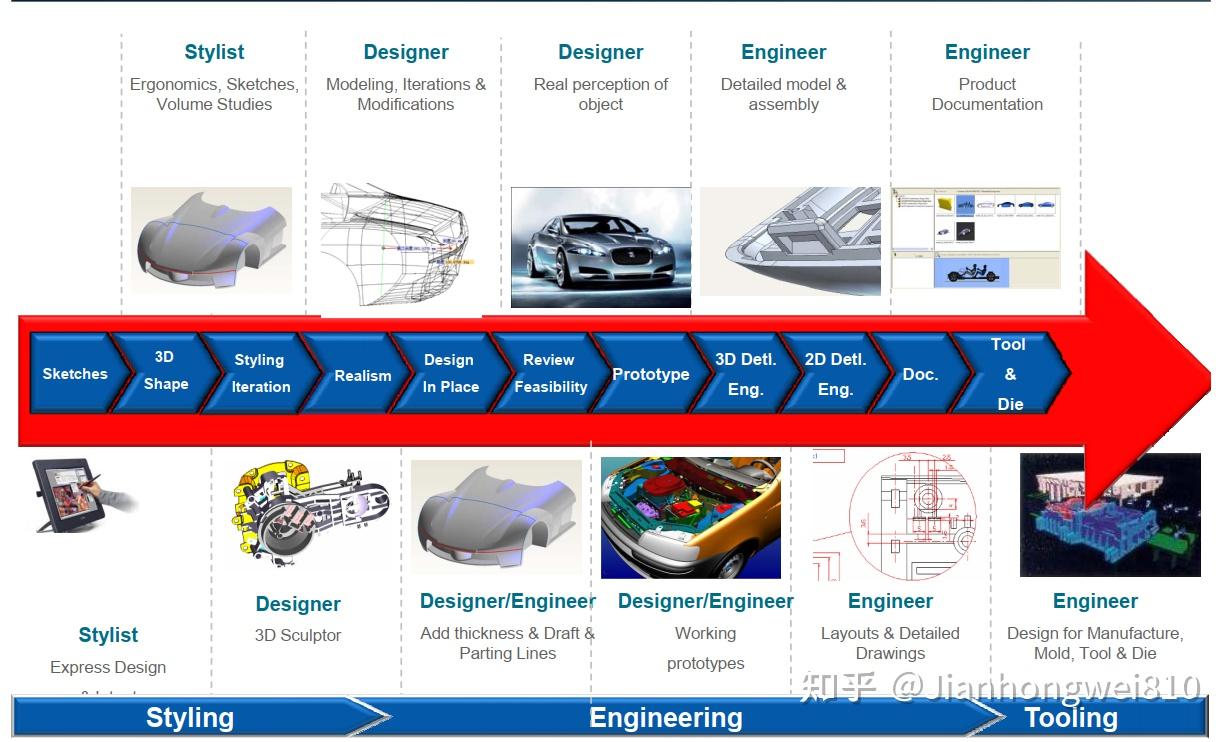 意大利CAD/CAM:ThinkDesign历史 - 知乎