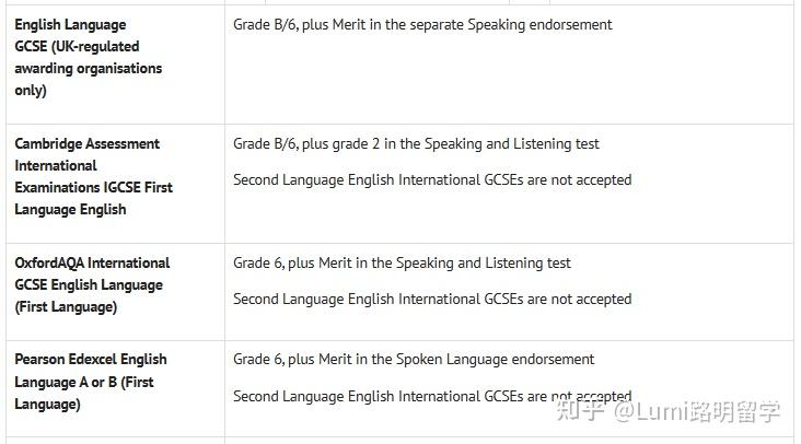 IGCSE课程如何考试？什么时候考试？ - 知乎