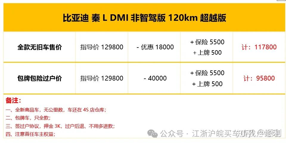 【比亚迪】包牌车 - 知乎