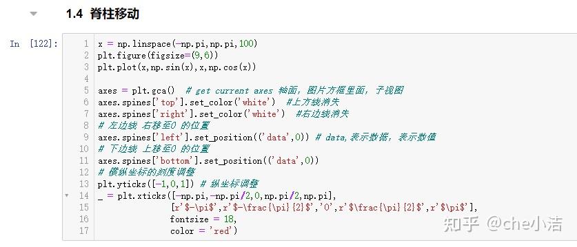 Che小洁数据分析学习笔记python五数据展现绘图模块 Matplotlib数据绘图 知乎