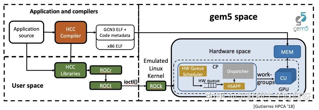 AI软硬件设计探索(软件层) - 知乎