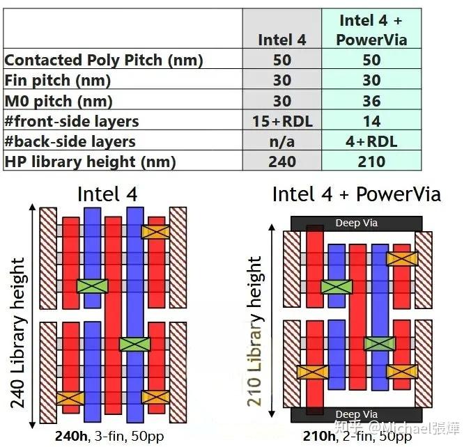 制程之战：全环绕栅极（GAA）与背面供电（BSPDN）技术在2纳米节点的角逐 - 知乎