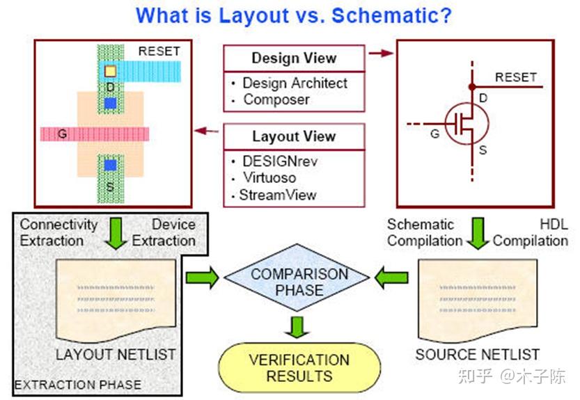PDK入门详解--LVS学习（1) - 知乎