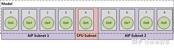 高通 CDSP & SNPE&QNN等（持续更新） - 知乎