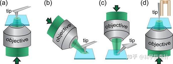 扒一扒拉曼那点事儿——拉曼的联用技术 - 知乎