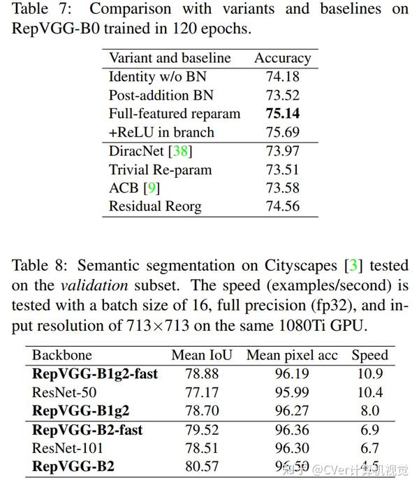 RepVGG：使VGG样式的ConvNets再次出色 - 知乎