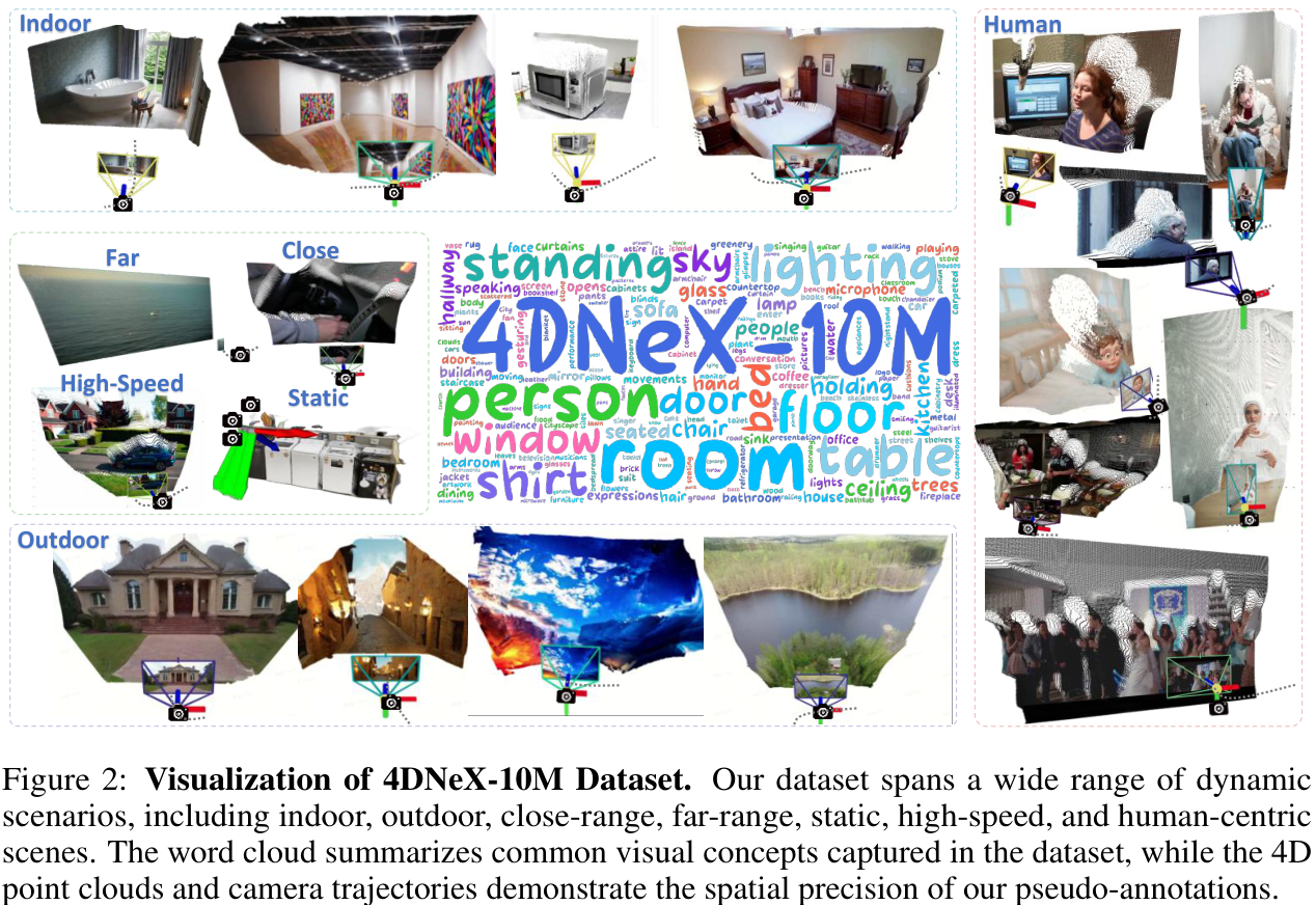 4DNeX：单图“脑补”动态3D世界，让4D生成变得简单 - 知乎