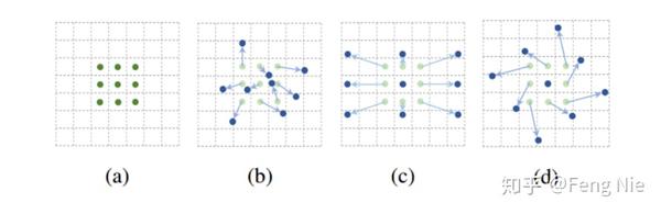 理解 Deformable Convolutional Networks - 知乎