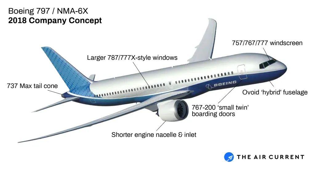 空客A321XLR：不完美的竞争者，完美的逐利者 - 知乎