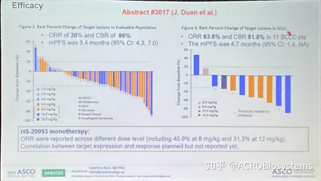B7-H3：突破创新，引领免疫治疗的新时代！ - 知乎