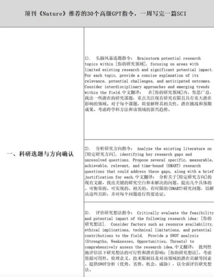 顶刊Nature推荐的30个GPT指令：科研写作效率暴涨300%的秘诀公开！ - 知乎