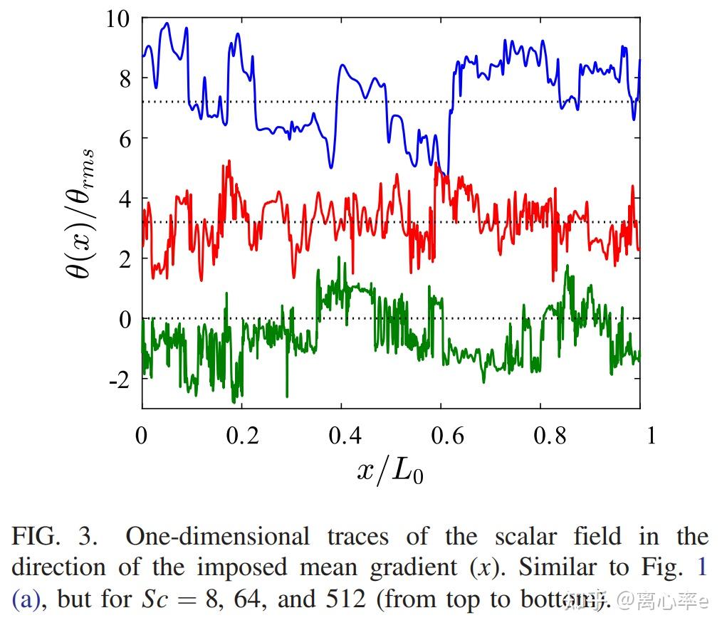Ramp-Cliff Structures 是什么？又是如何形成的？ - 知乎