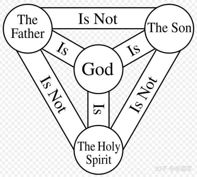 读书笔记（十八）：人的宗教之基督教 - 知乎