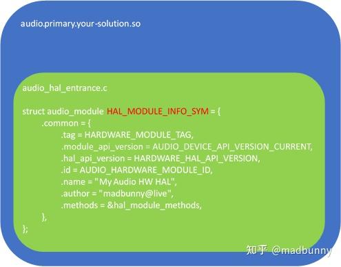 以音频hal为例，梳理出来的binder化直通式hal的设计 - 知乎