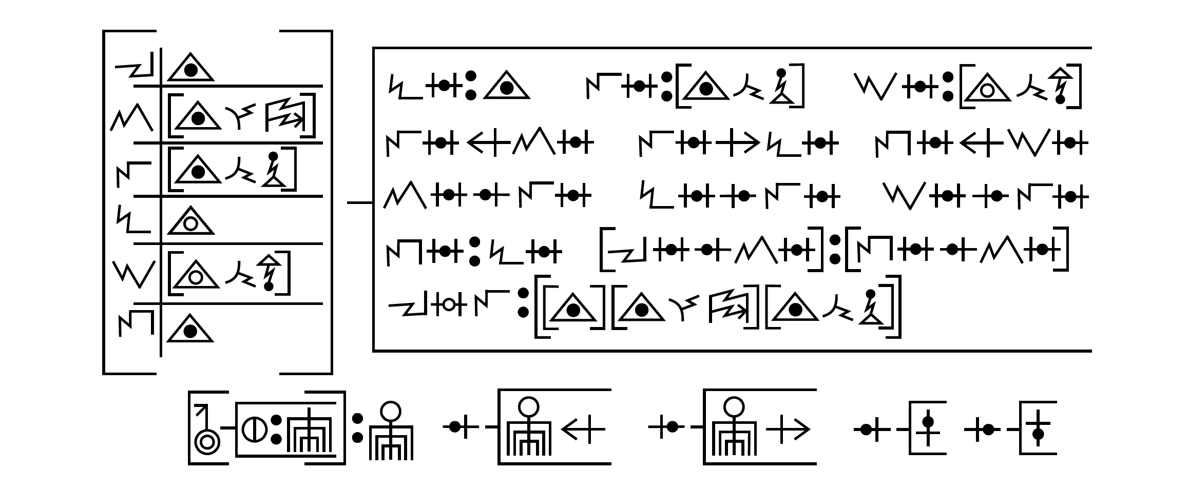 【V1翻译·介绍】【二】Uscript — 基于物理学的通用语素文字式人造书写语言 - 知乎