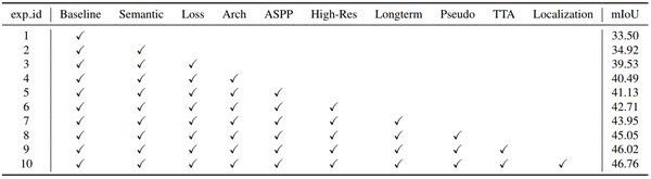 CVPR2023 Occupancy Prediction 比赛论文阅读 - 知乎