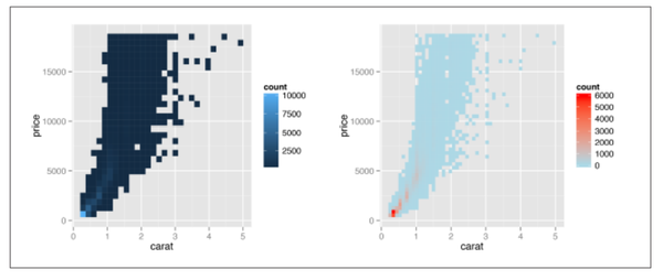 R绘图基础指南 | 3. 散点图(合集) - 知乎