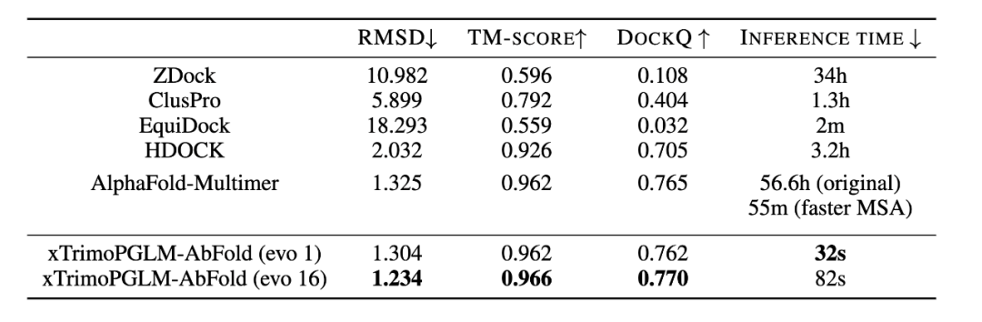 将蛋白质语言模型扩展到千亿参数，深度解读百图生科、清华xTrimoPGLM模型 - 知乎
