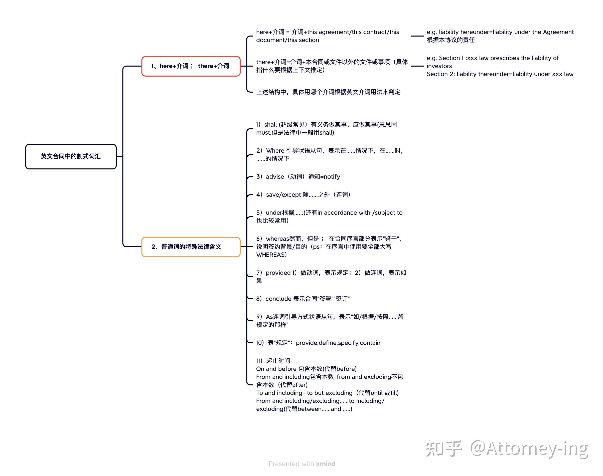 英文合同审阅｜（二）英文合同中的法律词汇 - 知乎