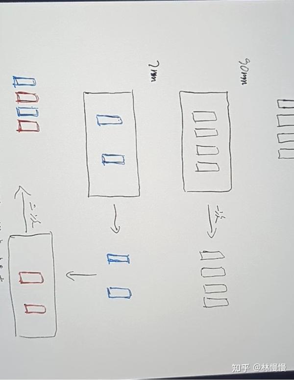 IC后端学习心得-7nm与90nm工艺对比 - 知乎