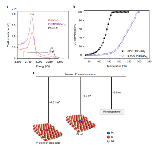 厦门大学熊海峰，今日Nature Catalysis！ - 知乎