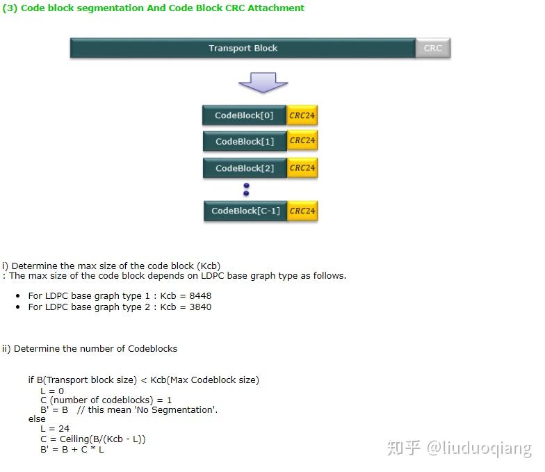 5G标准难理解？试试去ShareTechnote网站 - 知乎