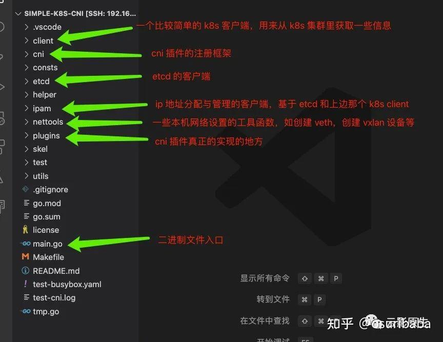 基于 ebpf 和 vxlan 实现一个 k8s 网络插件（二） - 知乎