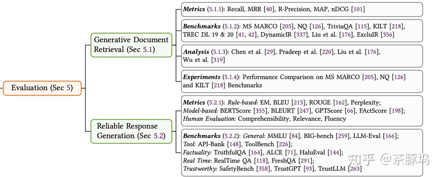 【精读】生成式信息检索(GenIR)综述 - 知乎