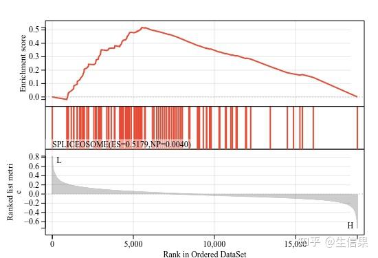 生信分析中的GSEA图谱看不懂？看这里 - 知乎