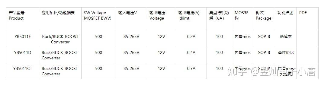 推荐常用的高性能低成本非隔离AC-DC PWM控制开关IC-YB5011 - 知乎