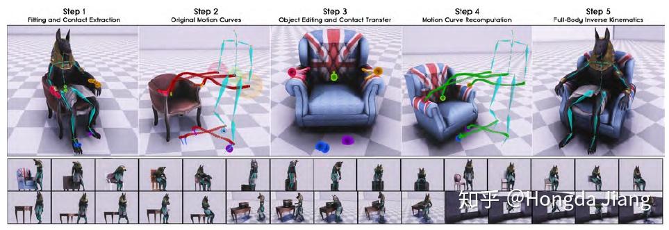 [合集] Data-Driven Character Motion Synthesis - 知乎