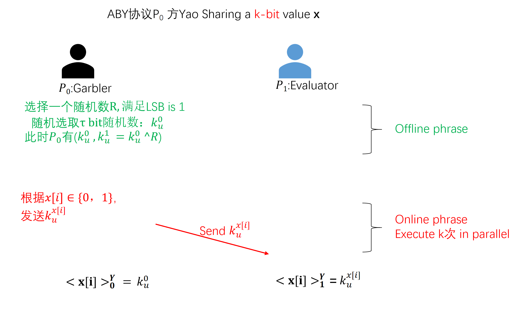 ABY2.0: Improved Mixed-Protocol Secure Two-Party Computation论文分享 - 知乎