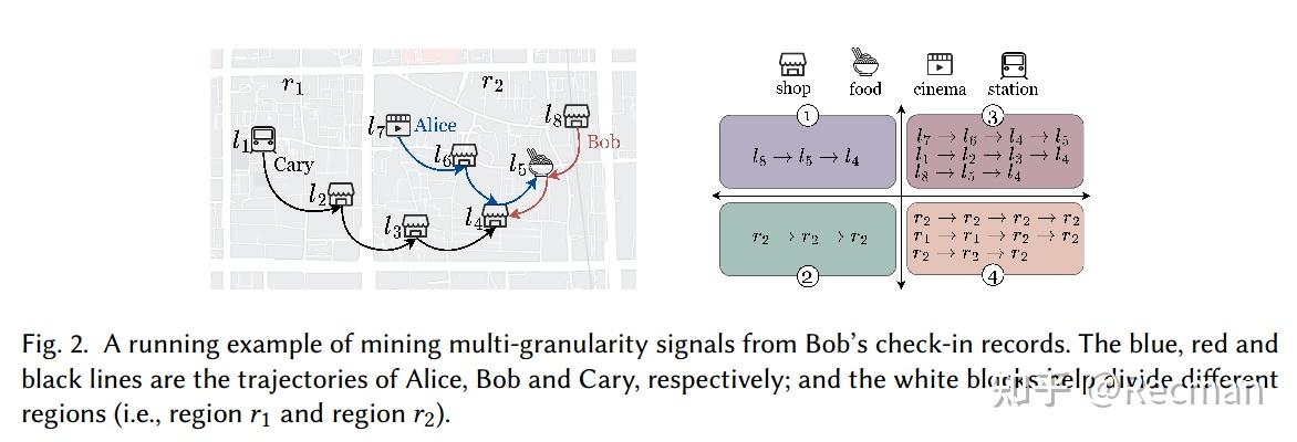 2024TOIS-A Multi-Channel Next POI Recommendation Framework with Multi-Granularity Check-in ...