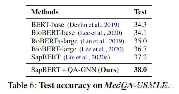 QA-GNN: Reasoning with Language Models and Knowledge Graphs for Question Answering - 知乎