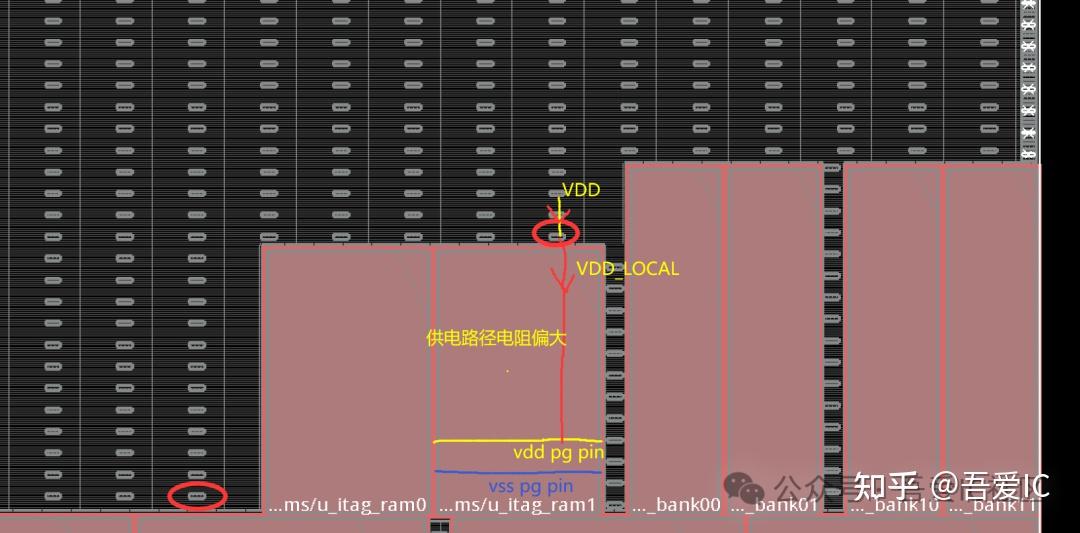 数字IC后端培训系列 | 低功耗设计实现中power switch cell如何添加，如何串链，pso电源网络创建 - 知乎