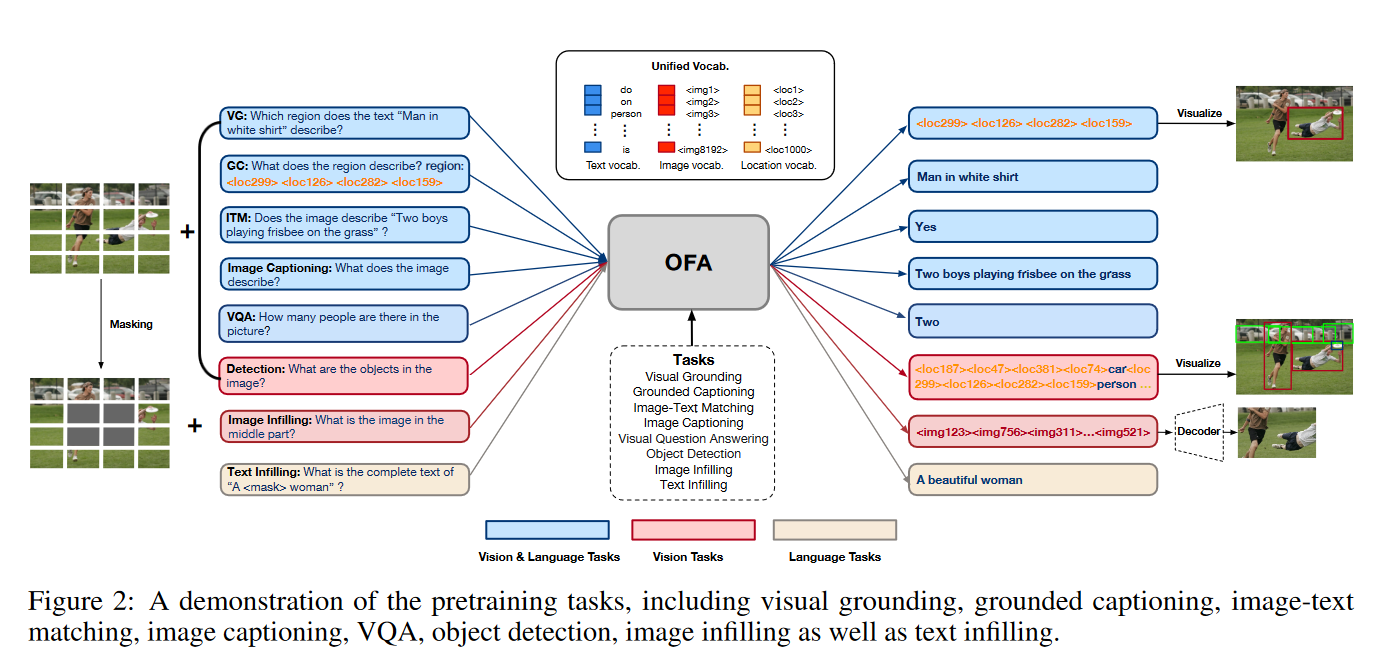 多模态：模型架构总结 - 知乎