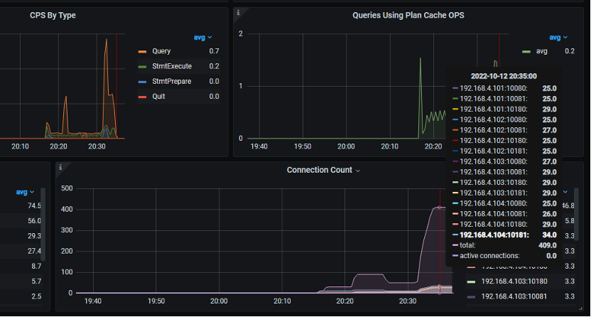 tidb-loadbalance 客户端方式软负载均衡配置实践 - 知乎