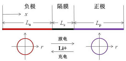 锂电池P2D模型基础：几何尺寸 - 知乎