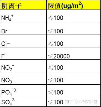 米格实验室-SEMI F57认证 - 知乎