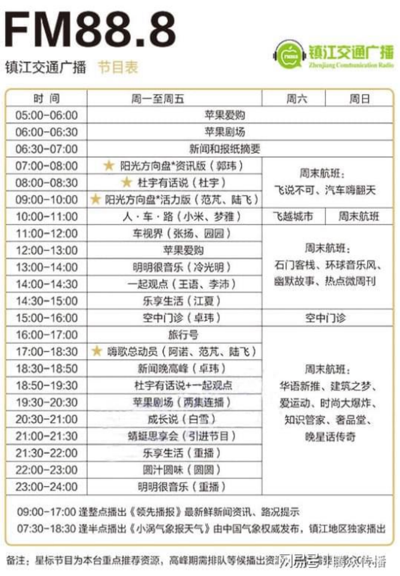 镇江交通广播电台fm88.8广告价格，镇江交通电台广告折扣 - 知乎