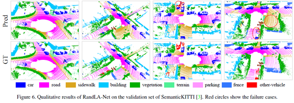 【论文阅读】《RandLA-Net: Efficient Semantic Segmentation of Large-Scale Point Clouds》 - 知乎