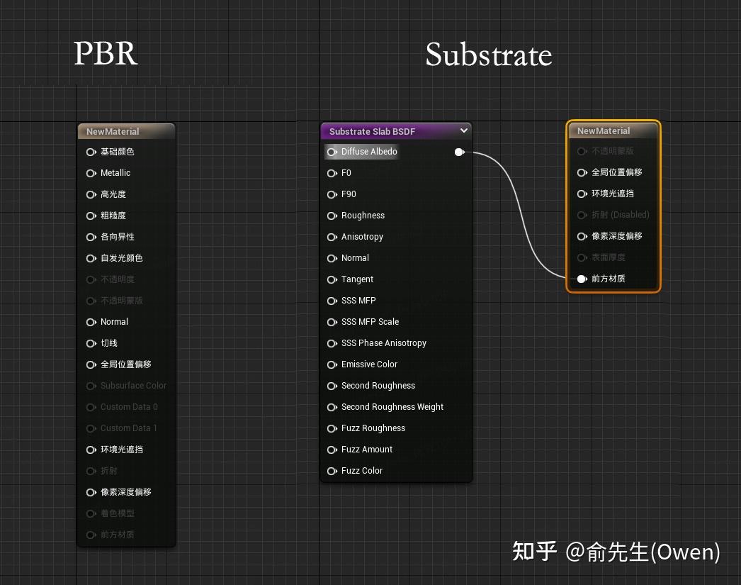 UE5 Substrate 01 基础材质-Slab和材质表面 - 知乎